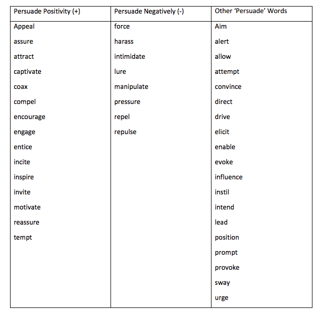 How To Write an A+ Language Analysis Introduction | Lisa's Study Guides